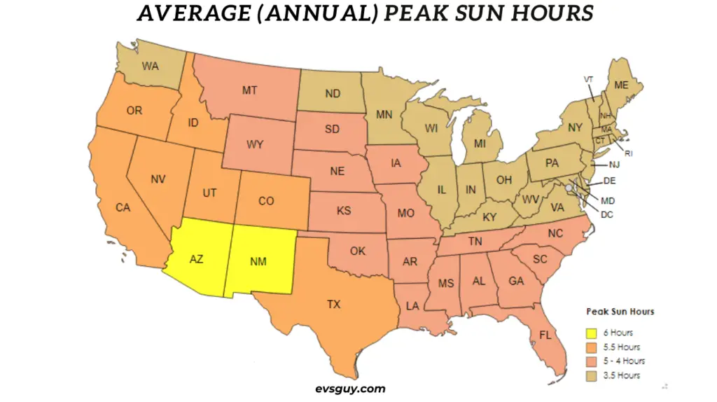 How many Solar Panels You Need To Power Your House (Complete Guide ...